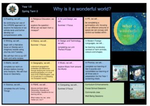 Class 2 Medium Term Plan Spring 2 – St Lawrence C of E Primary School