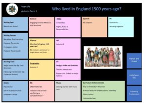 Parent Medium Term Plan Overview Autumn 1 2022 – St Lawrence C of E ...